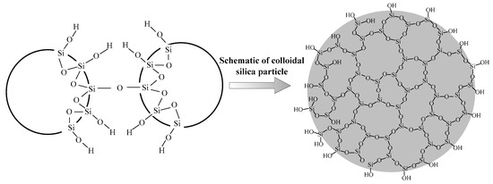 State-of-the-Art of Colloidal Silica-Based Soil Liquefaction Mitigation ...