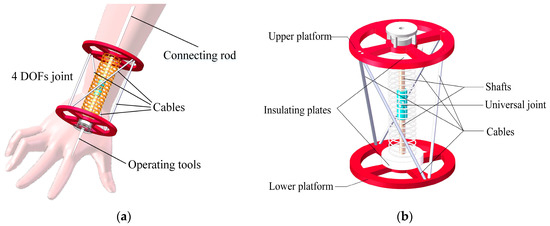 Self-Insulating Joint Design for Live-Line Operation Based on the Cable ...