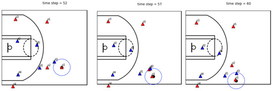 Use of Machine Learning to Automate the Identification of Basketball ...