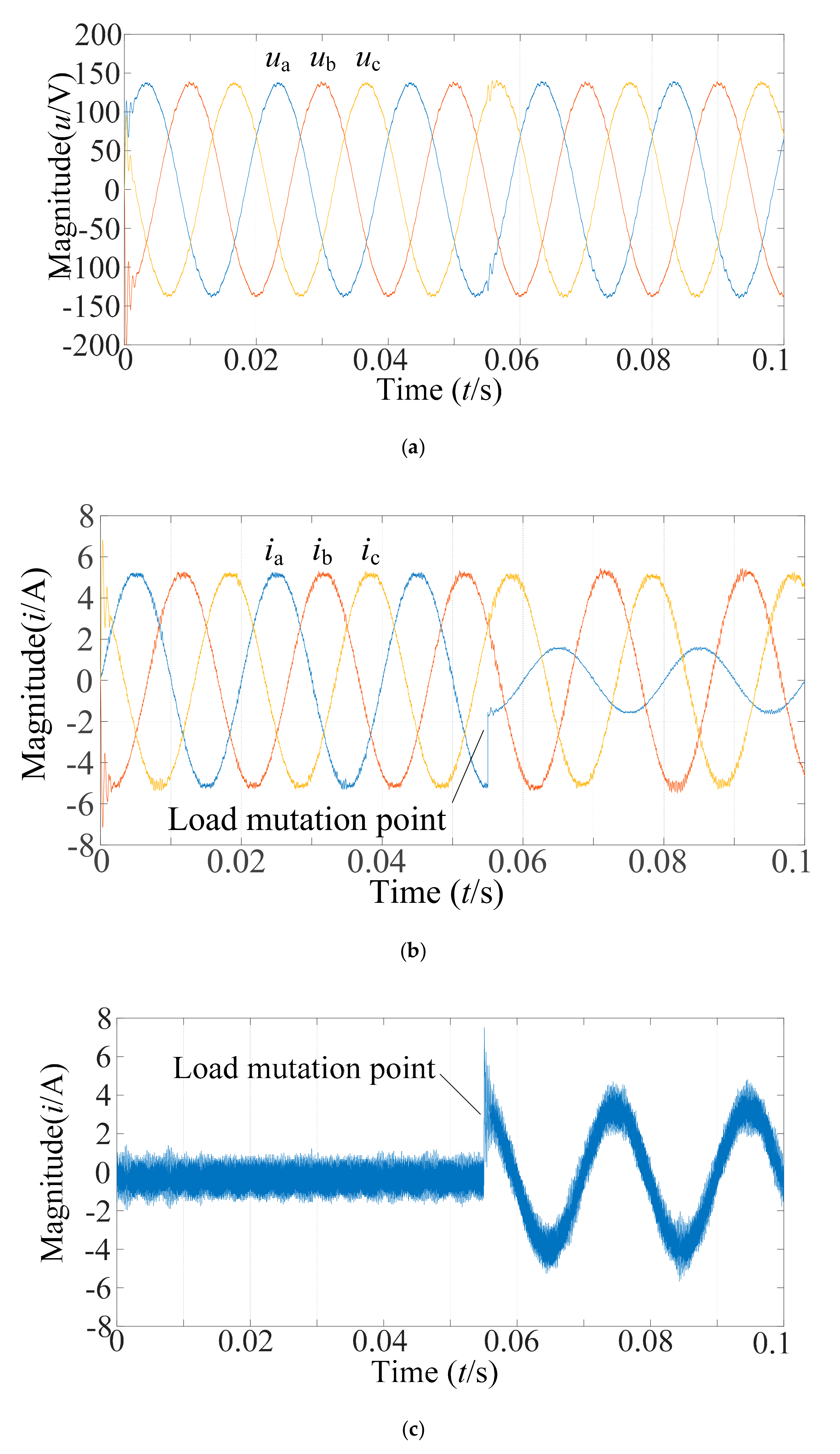 Hybrid Pulse Width Modulation Strategy of a High-Frequency Link Three-Phase Four-Leg Matrix ...
