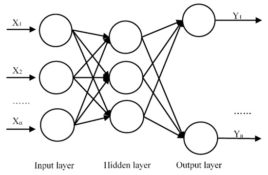 A Back Propagation Neural Network Model Optimized by Mind Evolutionary ...