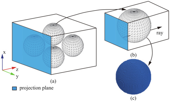 Applied Sciences Free Full Text A Three Dimensional Cartesian Mesh Generation Algorithm