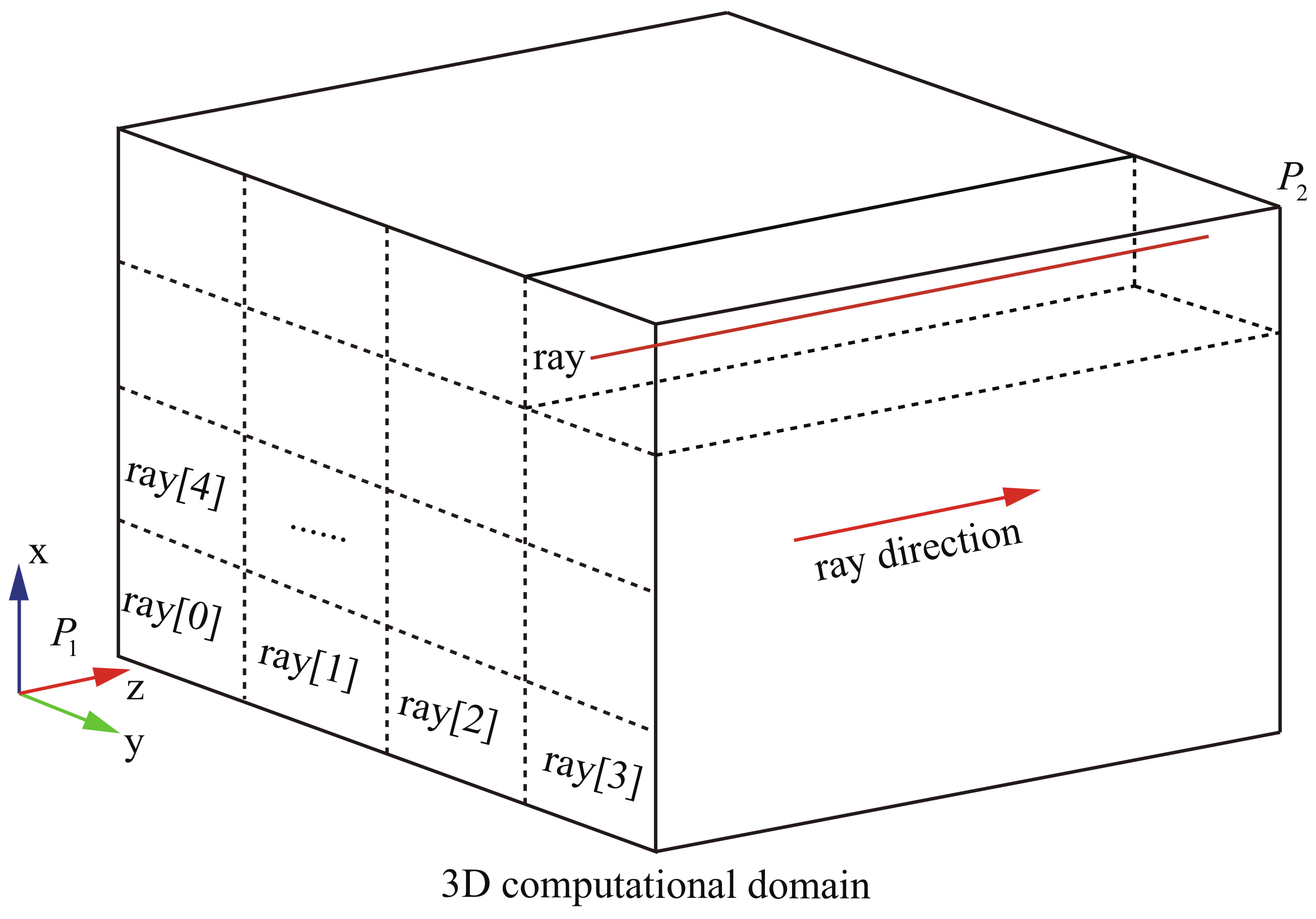 A Three-Dimensional Cartesian Mesh Generation Algorithm Based on the ...