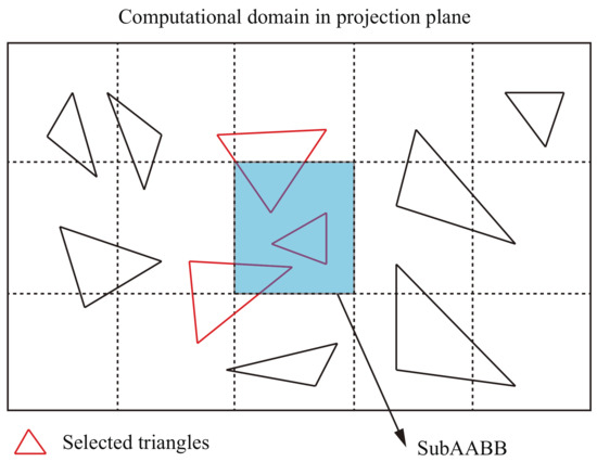 A Three-Dimensional Cartesian Mesh Generation Algorithm Based on the ...