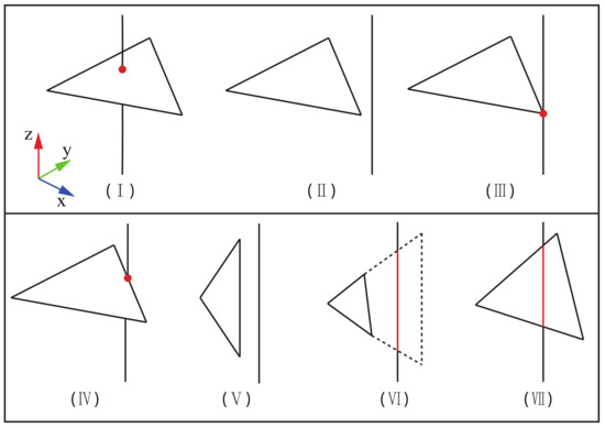 A Three-Dimensional Cartesian Mesh Generation Algorithm Based on the ...