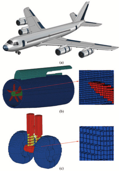 A Three-Dimensional Cartesian Mesh Generation Algorithm Based on the ...