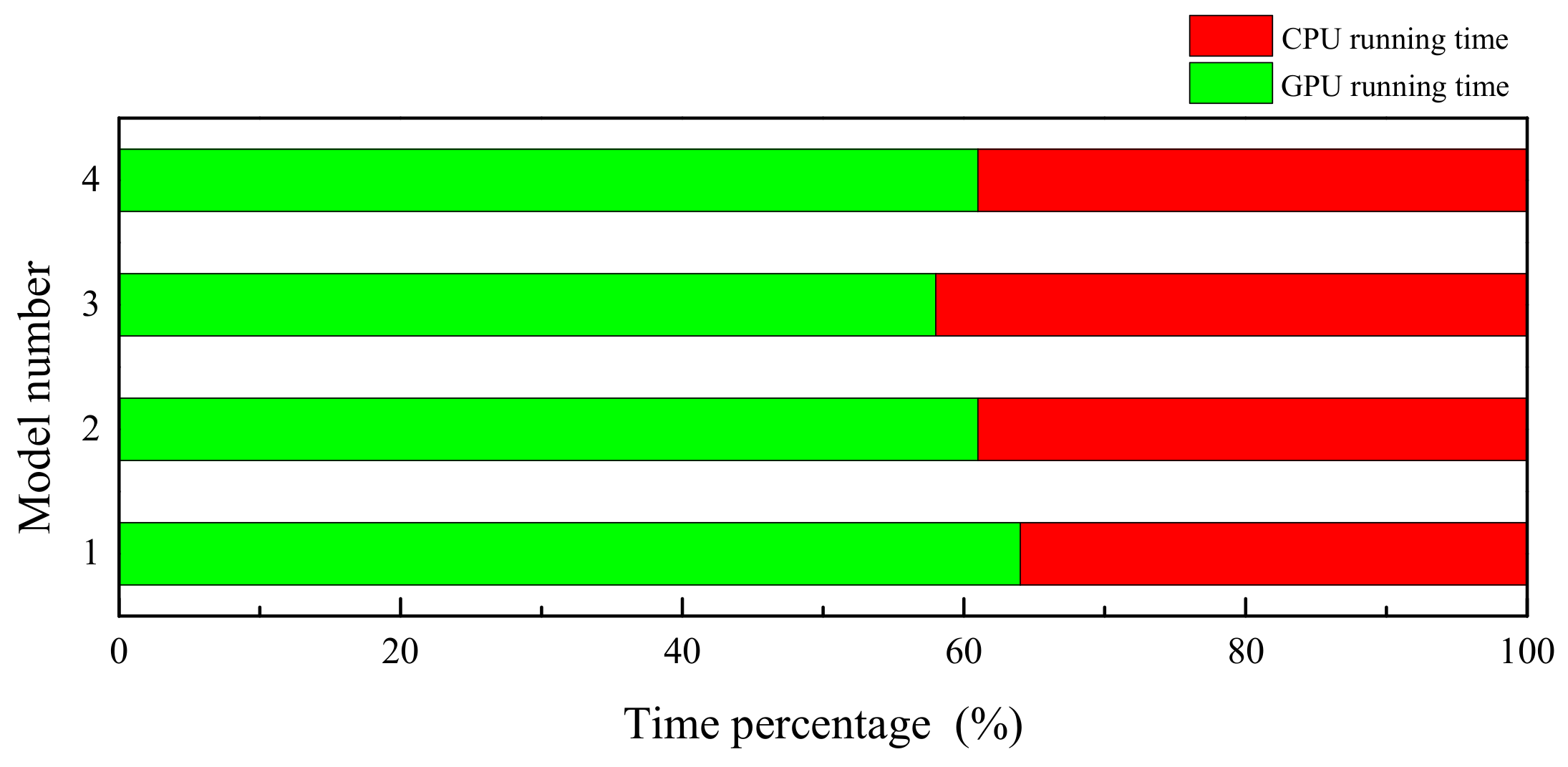 A Three-Dimensional Cartesian Mesh Generation Algorithm Based on the ...