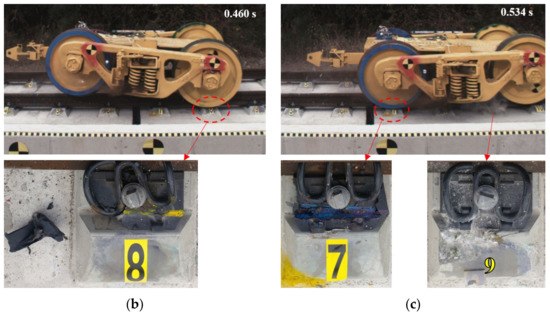 Full-Scale Train Derailment Testing and Analysis of Post-Derailment ...