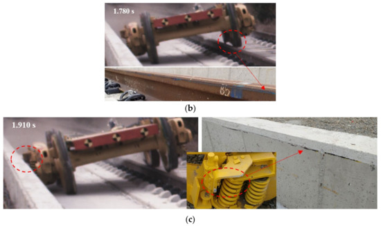 Full-Scale Train Derailment Testing and Analysis of Post-Derailment ...