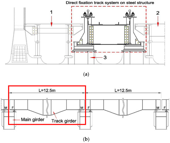 Impact Evaluation of Track Girder Bearing on Yeongjong Grand Bridge
