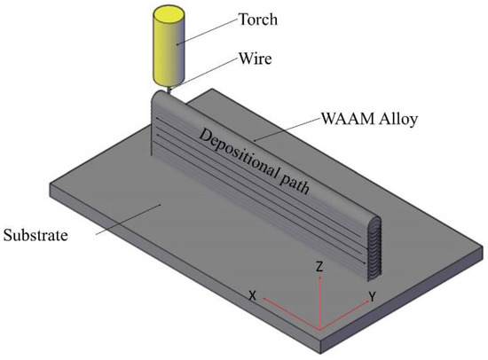 Effect of Heat Input on Formability, Microstructure, and Properties of ...
