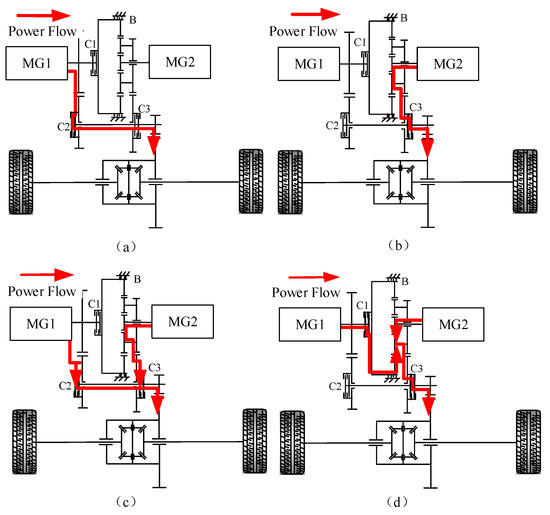 Motor Vector Control Based on Speed-Torque-Current Map