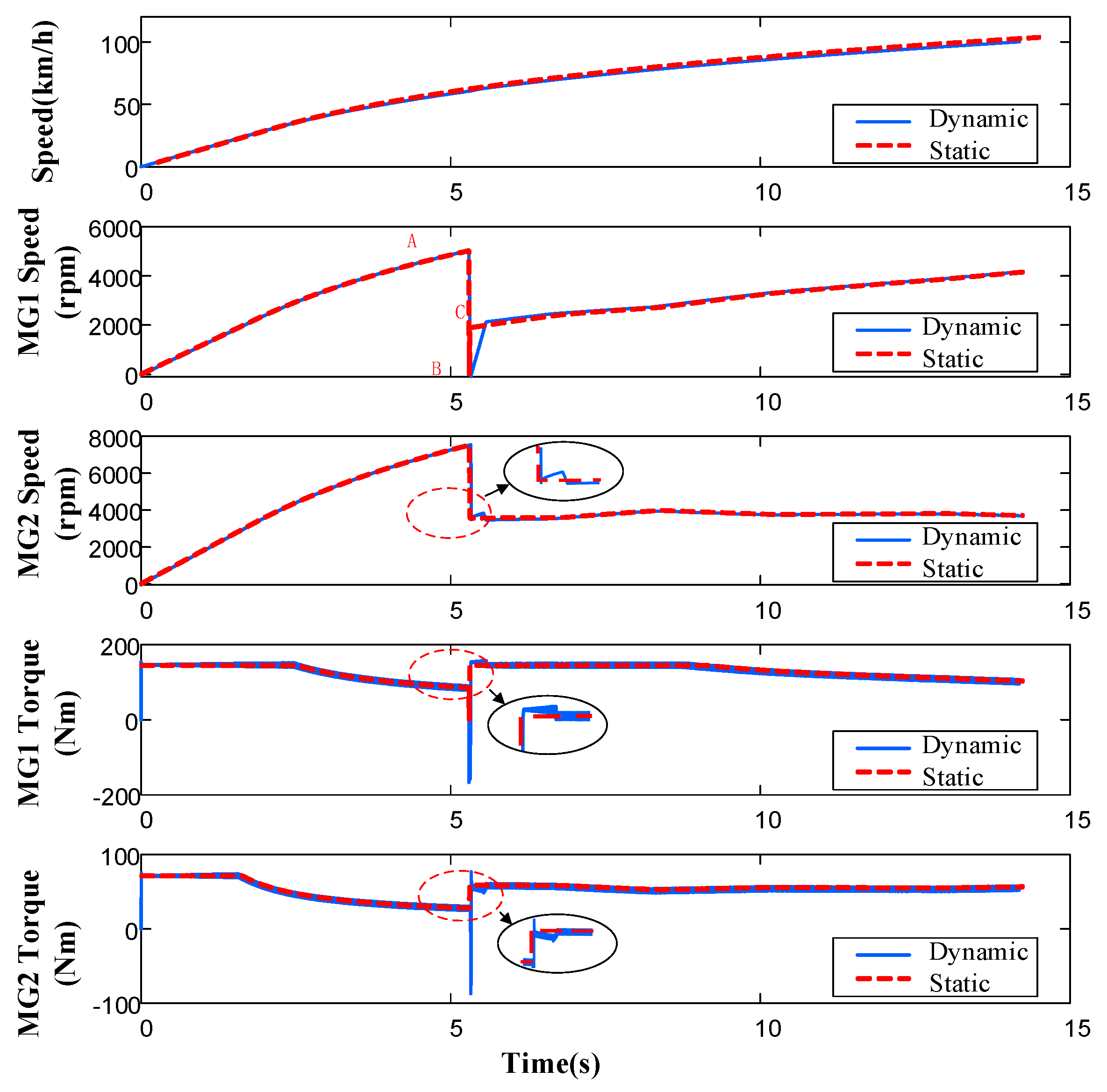 Motor Vector Control Based on Speed-Torque-Current Map
