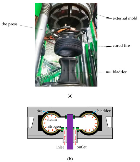 Energy-Saving Performance and Production Accuracy of the Direct ...