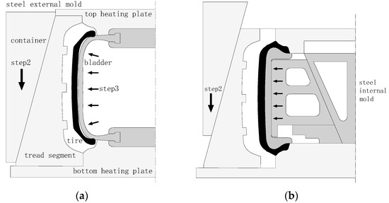 Energy-Saving Performance and Production Accuracy of the Direct ...