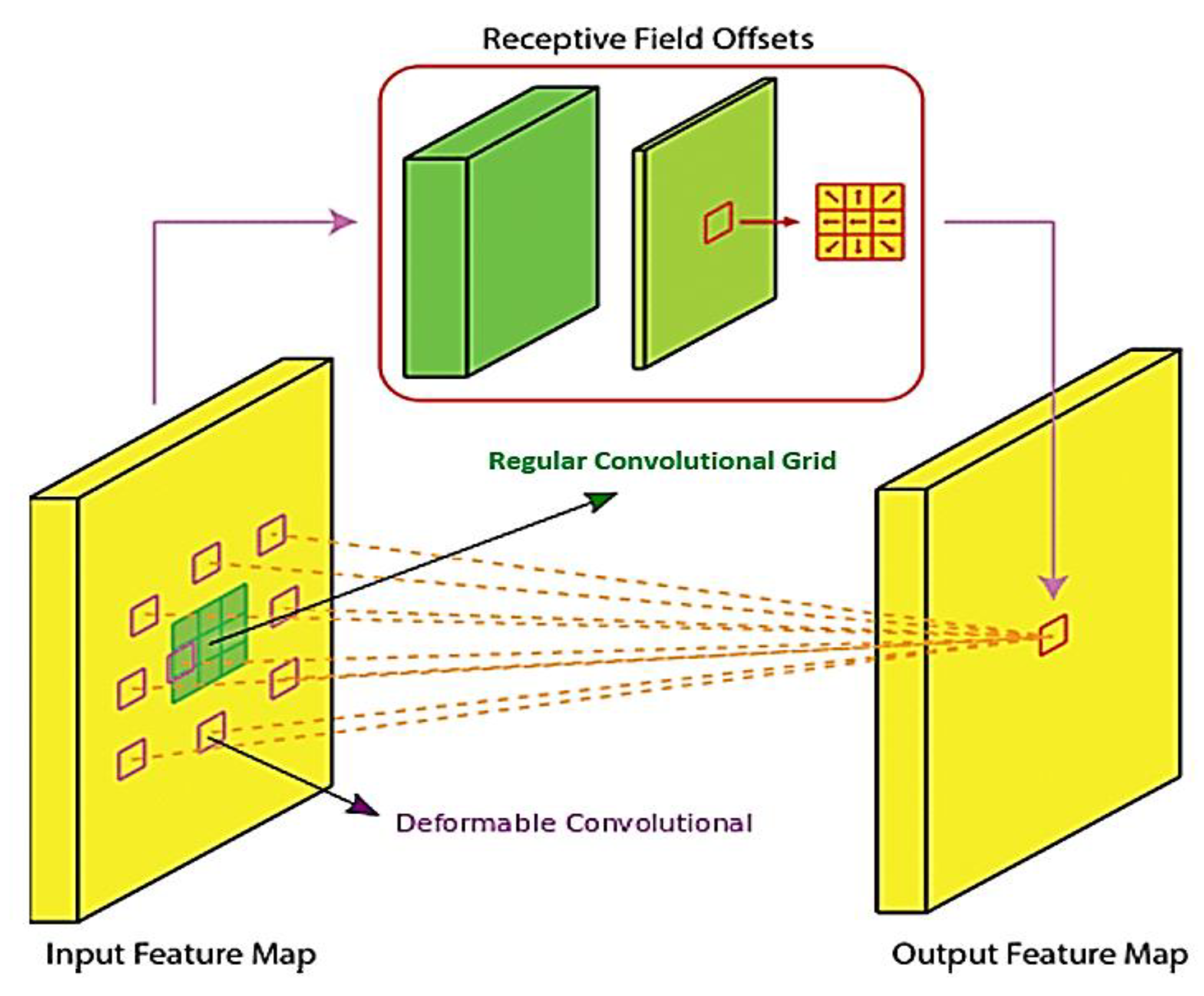 Object Detection With Low Capacity Gpu Systems Using Improved Faster R Cnn 3385