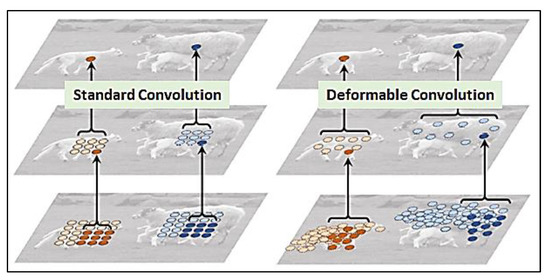 Object Detection With Low Capacity Gpu Systems Using Improved Faster R Cnn