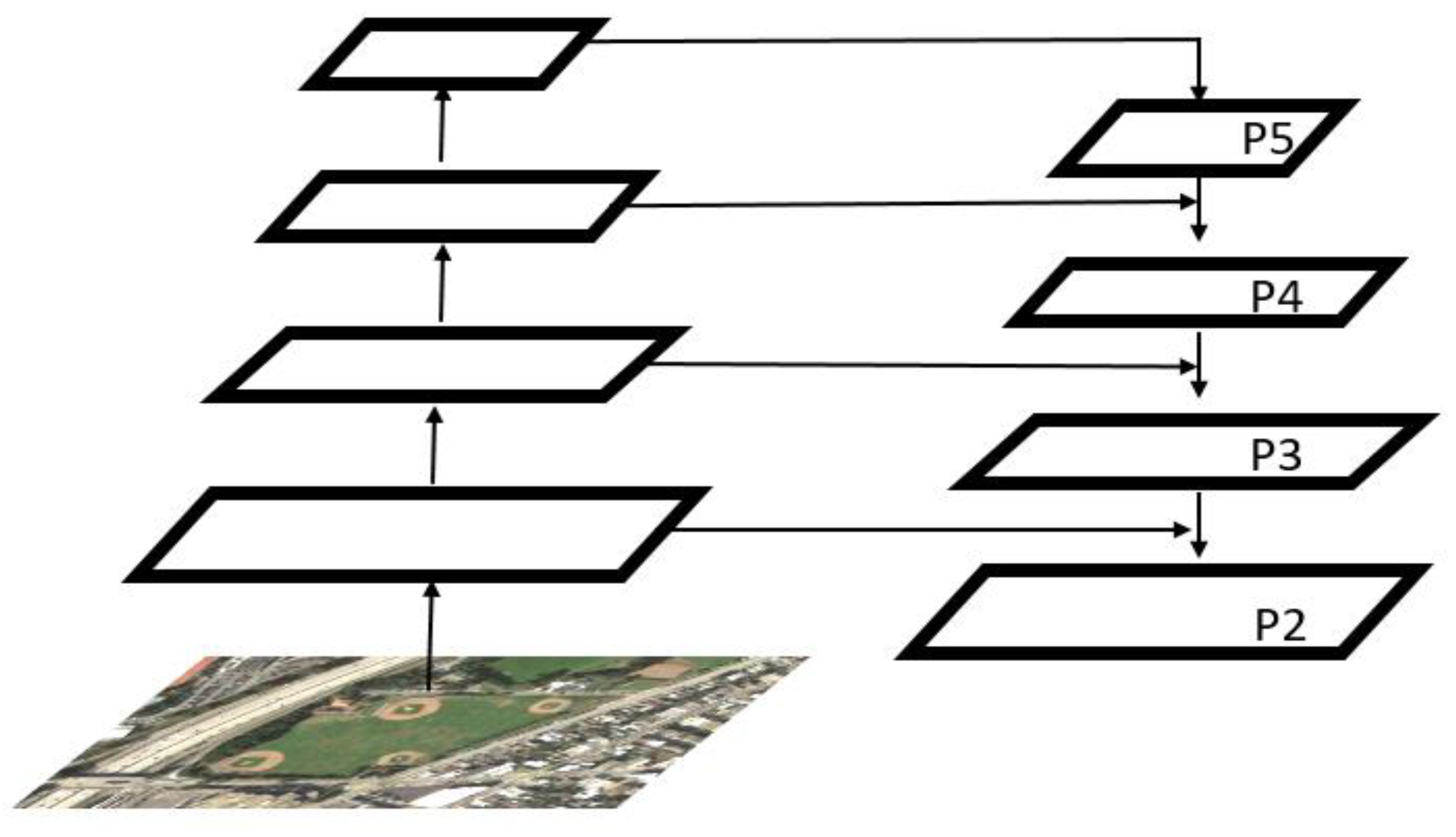 Object Detection With Low Capacity Gpu Systems Using Improved Faster R Cnn