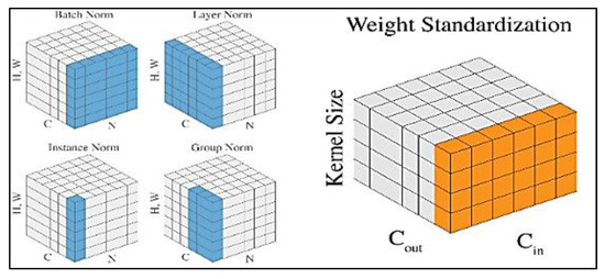 Object Detection with Low Capacity GPU Systems Using Improved Faster R-CNN