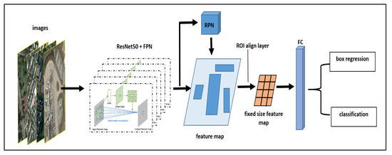 Applied Sciences Special Issue Computer Vision And Pattern