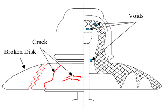 Damage Evaluation of Porcelain Insulators with 154 kV Transmission ...