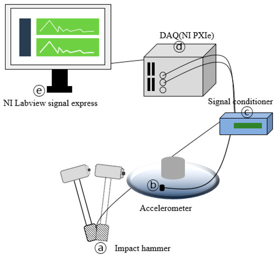 Damage Evaluation of Porcelain Insulators with 154 kV Transmission ...