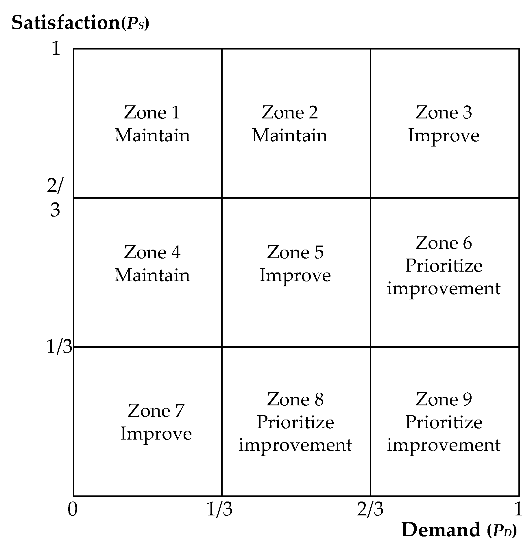 Using the Importance–Satisfaction Model and Service Quality Performance ...
