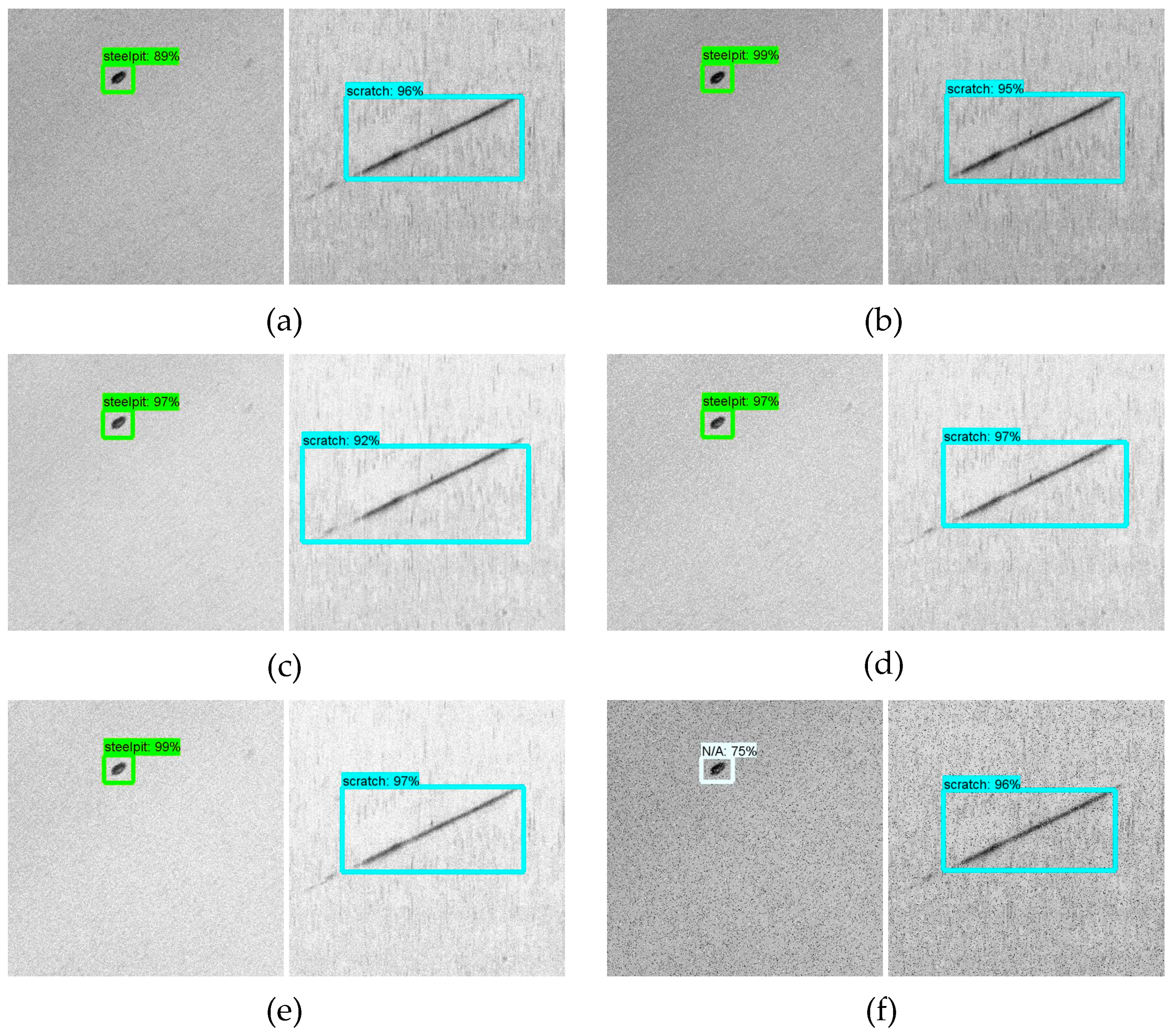 Applied Sciences | Free Full-Text | Object Detection and Classification ...