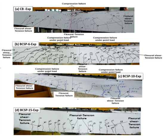 An Experimental and Numerical Study on the Flexural Performance of Over ...