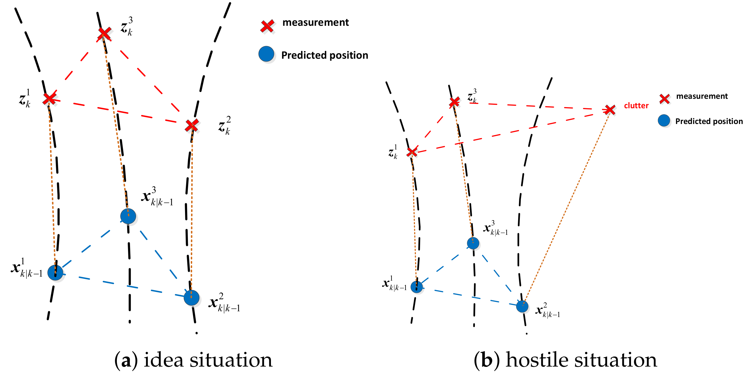 Joint Probabilistic Hypergraph Matching Labeled Multi-Bernoulli Filter for Rigid Target Tracking