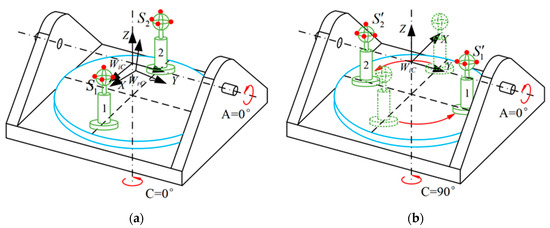 Geometric Error Identification and Analysis of Rotary Axes on Five-Axis Machine Tool Based on ...
