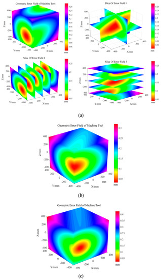 Geometric Error Identification and Analysis of Rotary Axes on Five-Axis ...