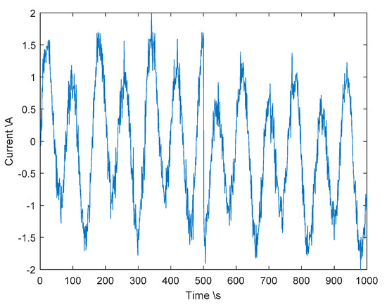 Anomaly Detection and Identification in Satellite Telemetry Data Based ...
