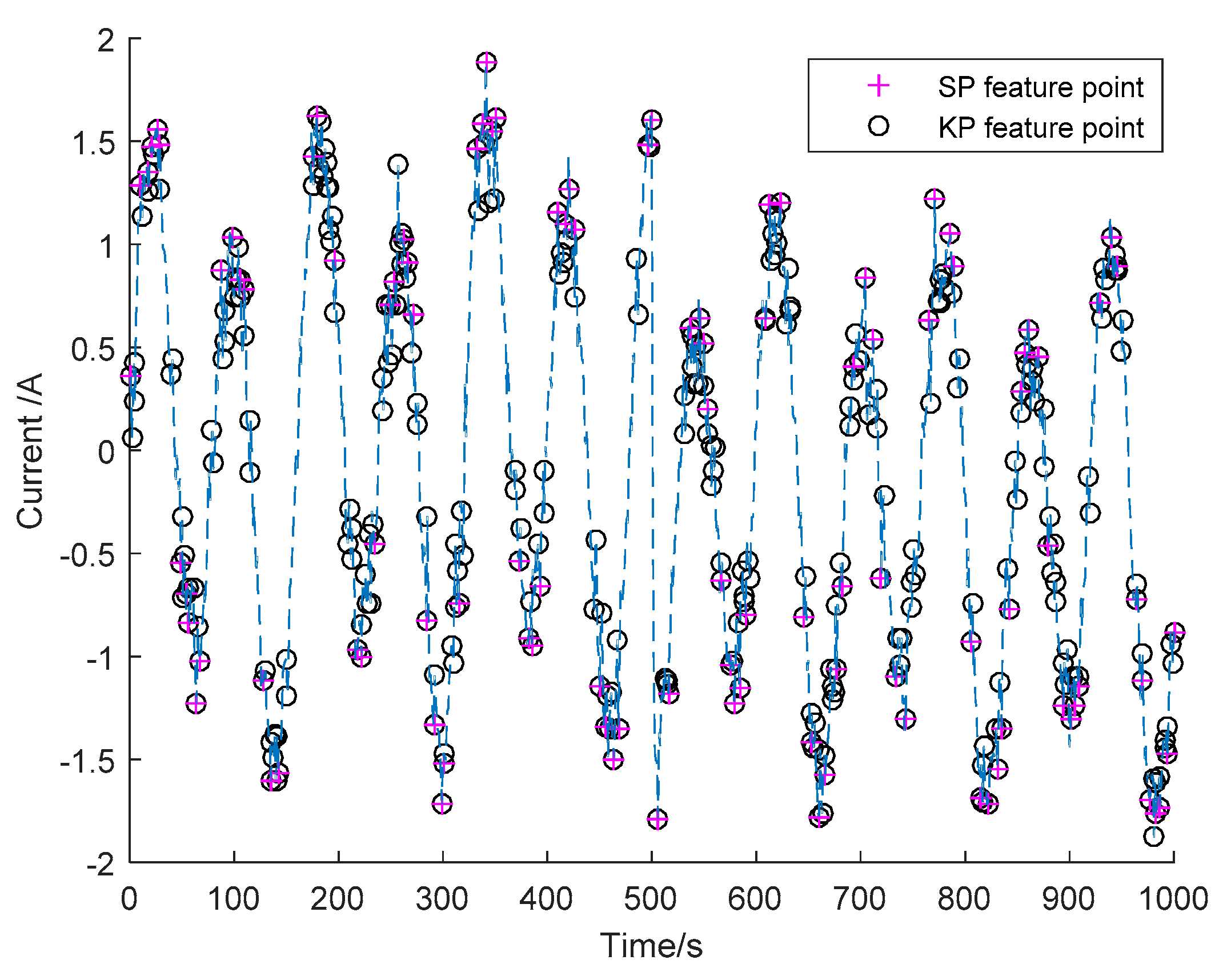 Anomaly Detection and Identification in Satellite Telemetry Data Based ...