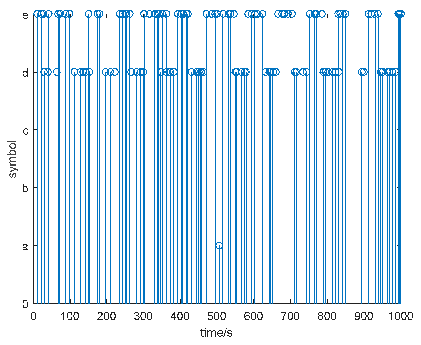 Anomaly Detection and Identification in Satellite Telemetry Data Based ...