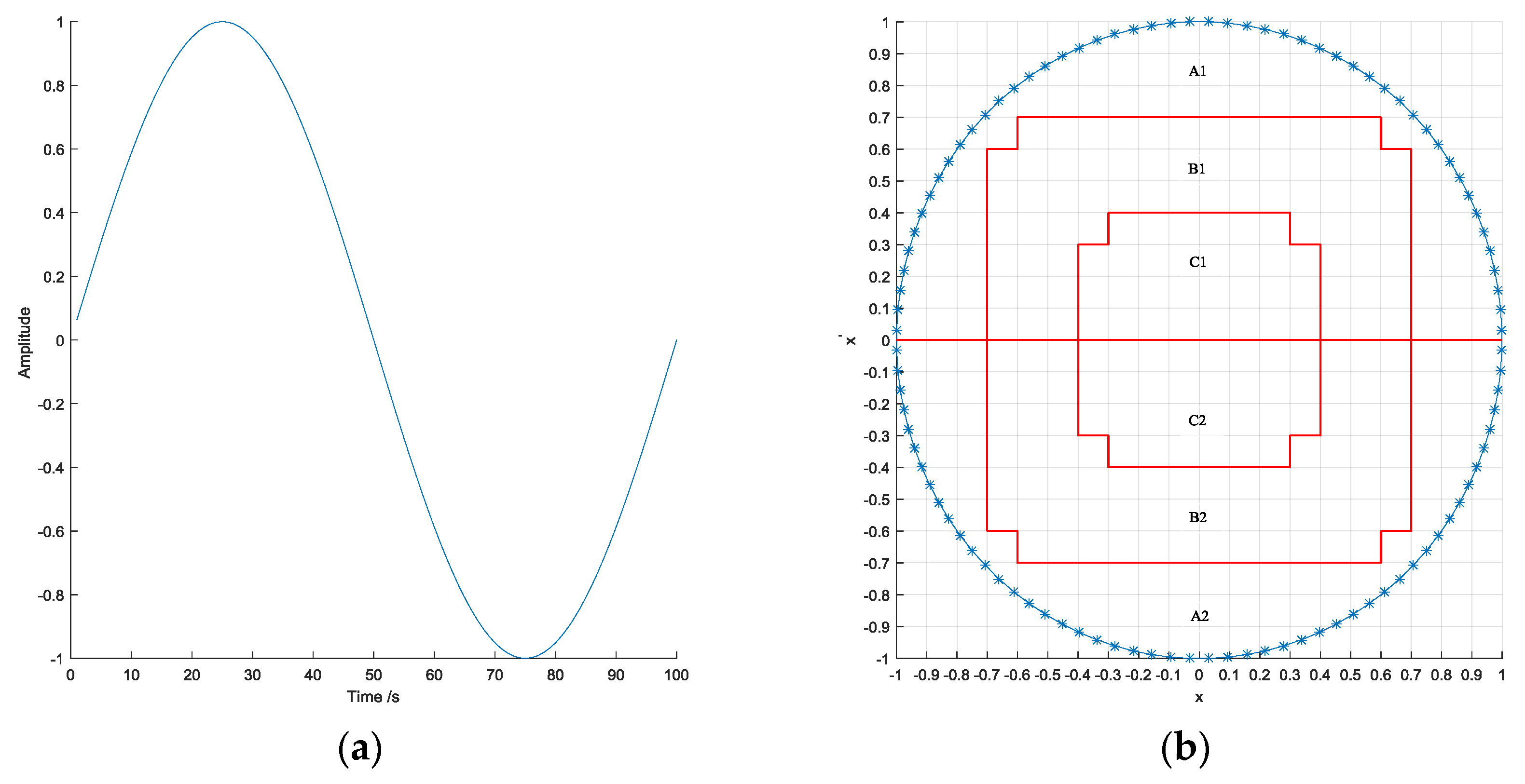 Anomaly Detection and Identification in Satellite Telemetry Data Based ...