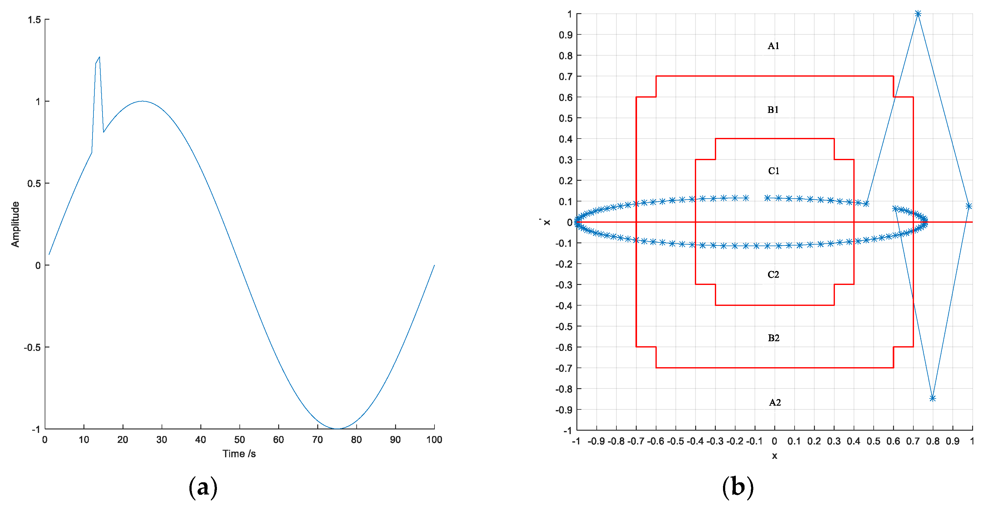 Anomaly Detection and Identification in Satellite Telemetry Data Based ...