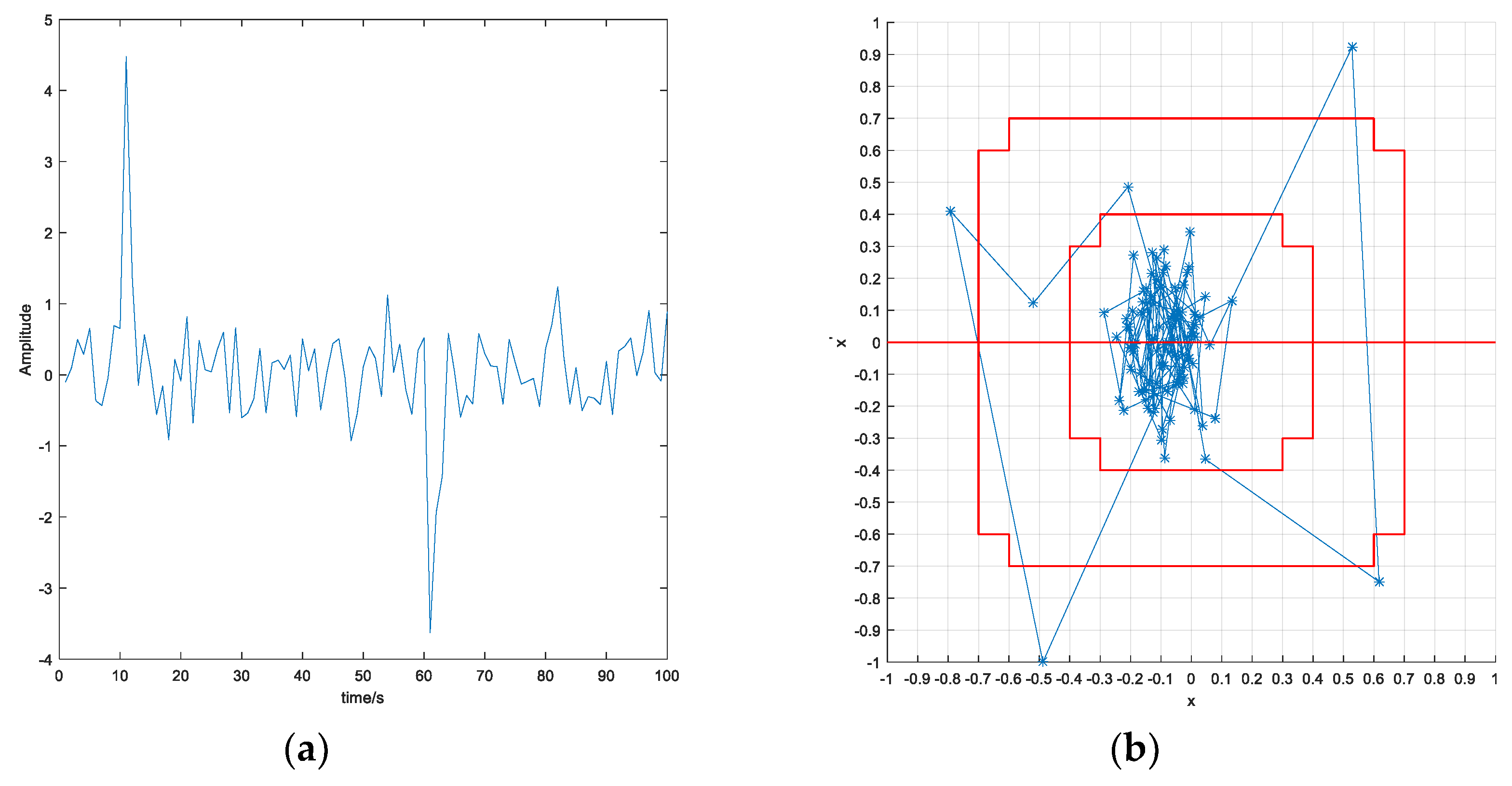 Anomaly Detection and Identification in Satellite Telemetry Data Based on Pseudo-Period