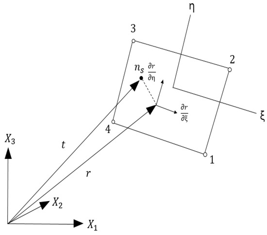 Modeling and Simulation of Collision-Causing Derailment to Design the ...