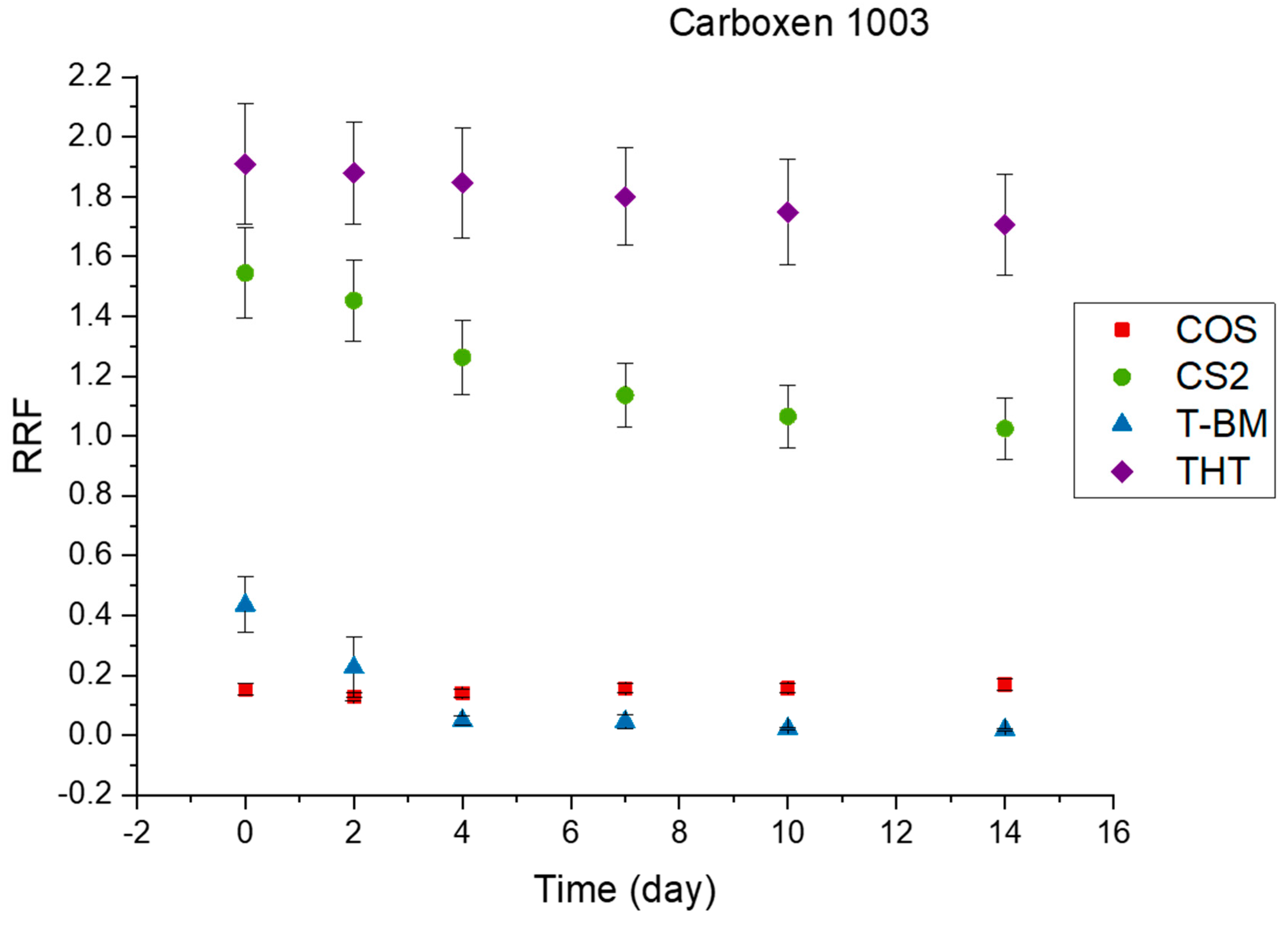 Applied Sciences | Free Full-Text | Hydrogen Purity Analysis ...
