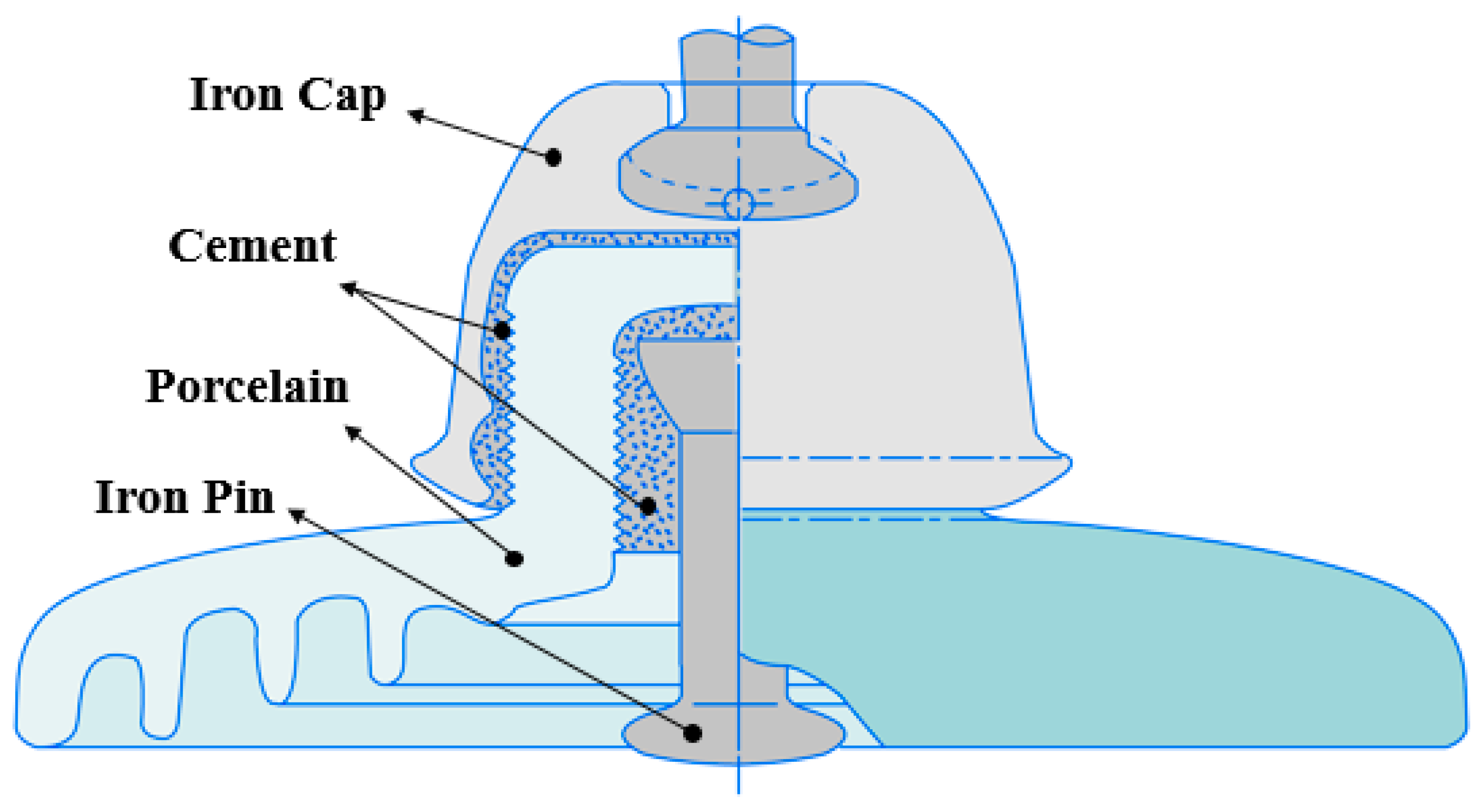 Pdf Sustainable Analysis Of Insulator Fault Detection Based On Fine