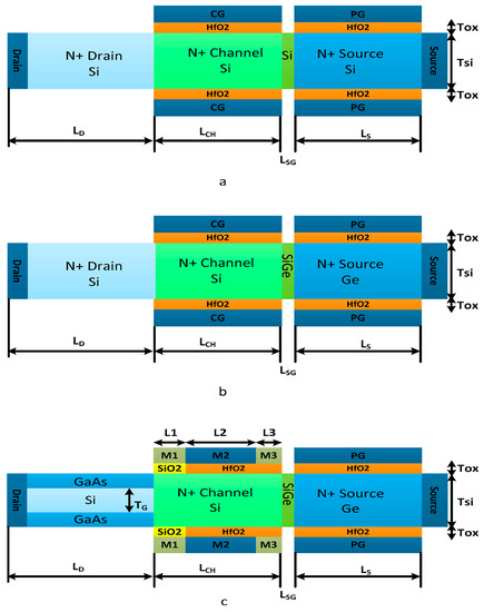 Improvement of Electrical Performance in Heterostructure Junctionless TFET Based on Dual ...