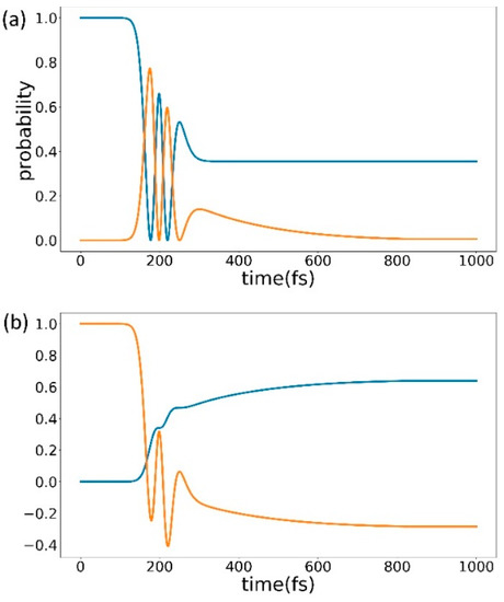 Theoretical Investigation of All Optical Switching by Intersystem Crossing