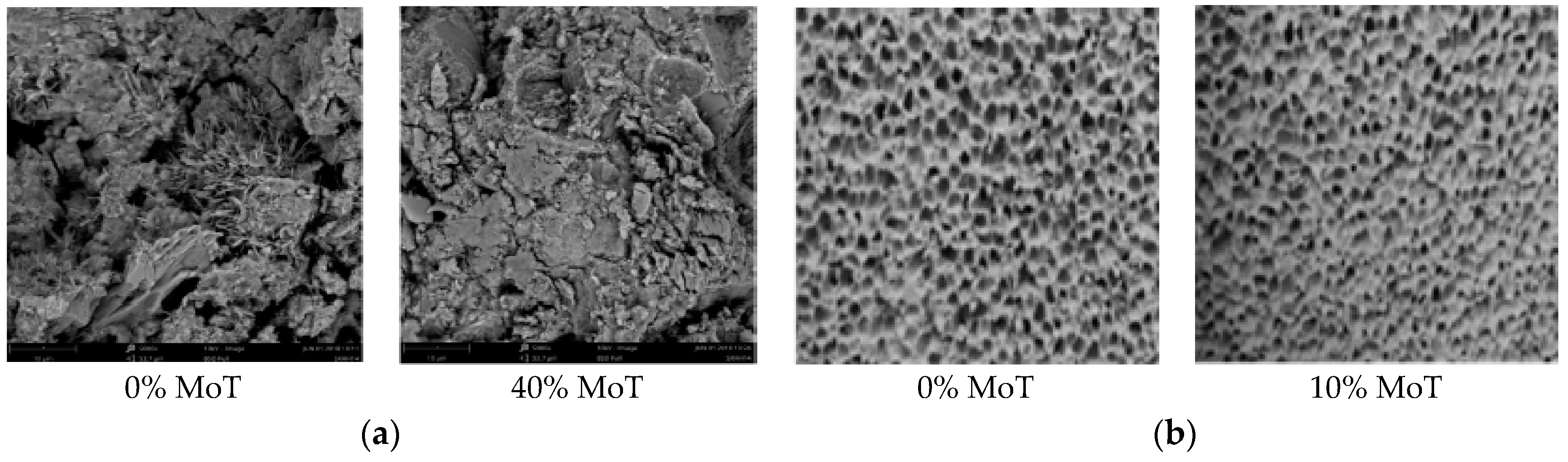 Utilization of Molybdenum Tailings in Concrete Manufacturing: A Review
