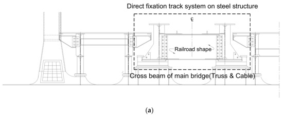 Dynamic Behavior of Track Bridge on Serviced Long-Span Road/Railway Bridge