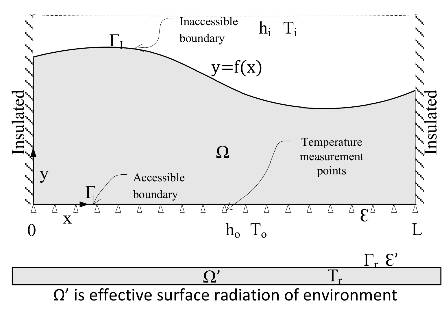 Boundary Shape Inversion of Two-Dimensional Steady-State Heat Transfer ...