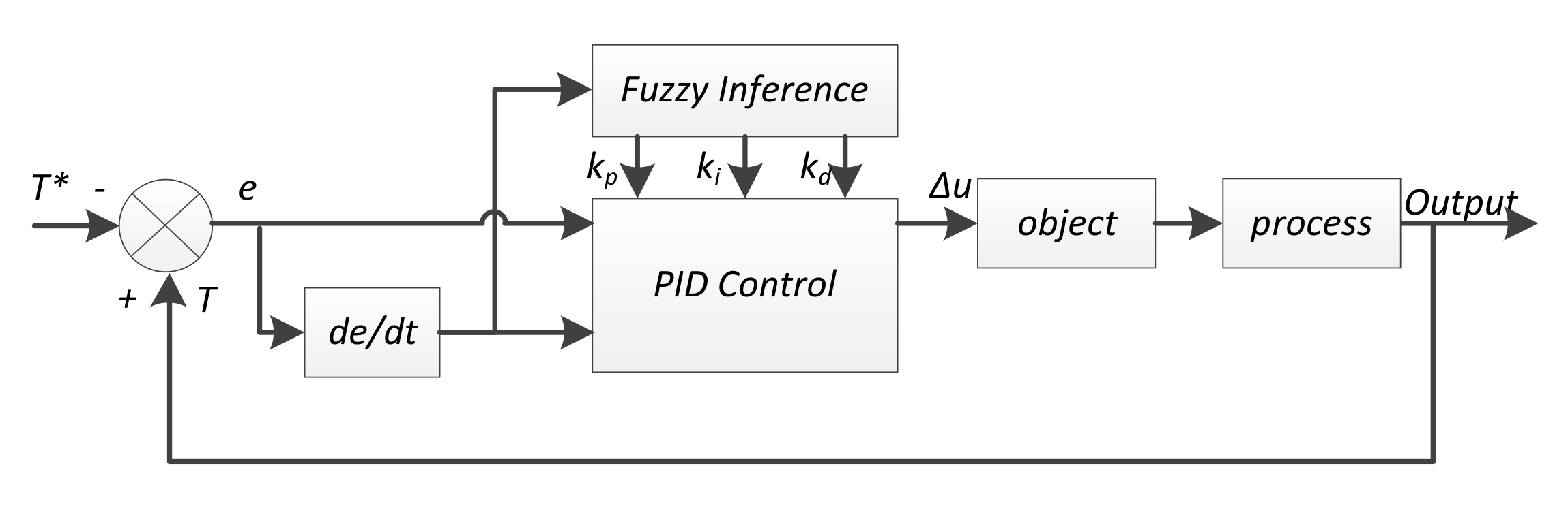 Boundary Shape Inversion of Two-Dimensional Steady-State Heat Transfer System Based on Finite ...