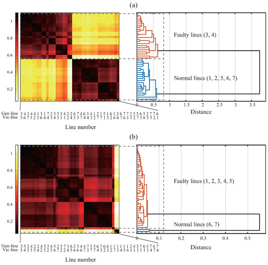 Fault Detection in Multi-Core C&I Cable via Machine Learning Based Time ...