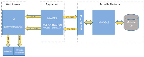 Applied Sciences | Free Full-Text | Extraction, Processing and ...