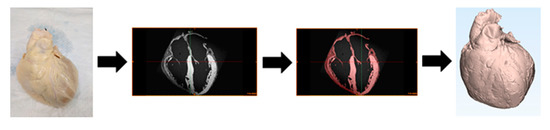 Virtual Prototyping: Computational Device Placements within Detailed ...
